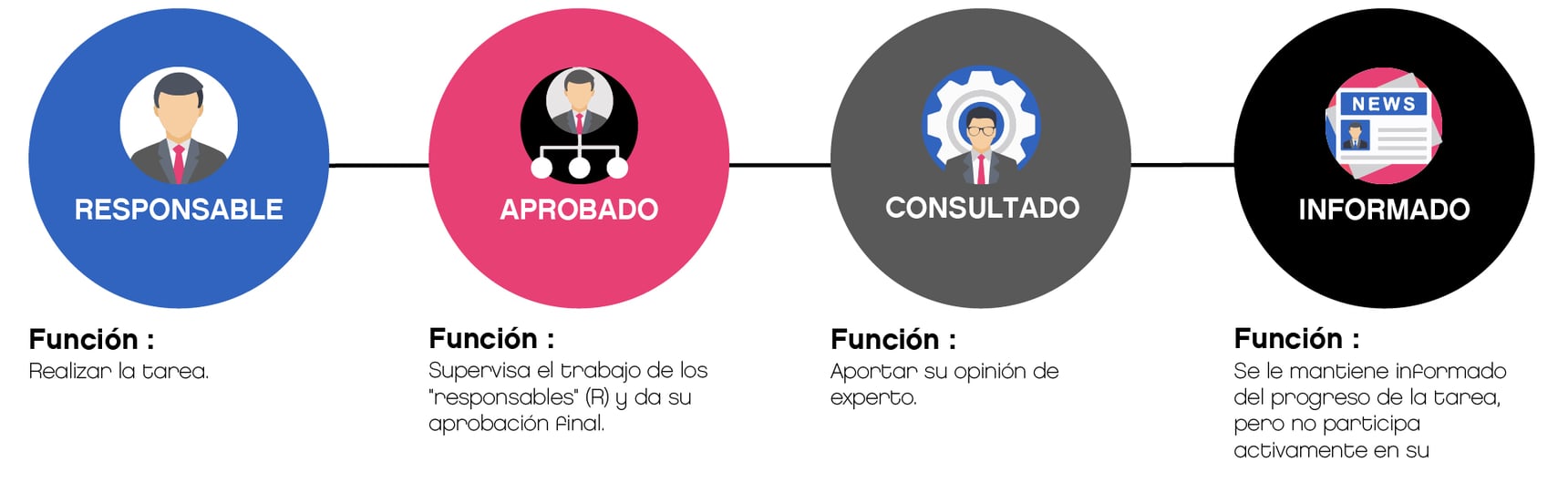 ¿Cómo se gestiona un equipo de proyecto? Consejos y pasos a seguir